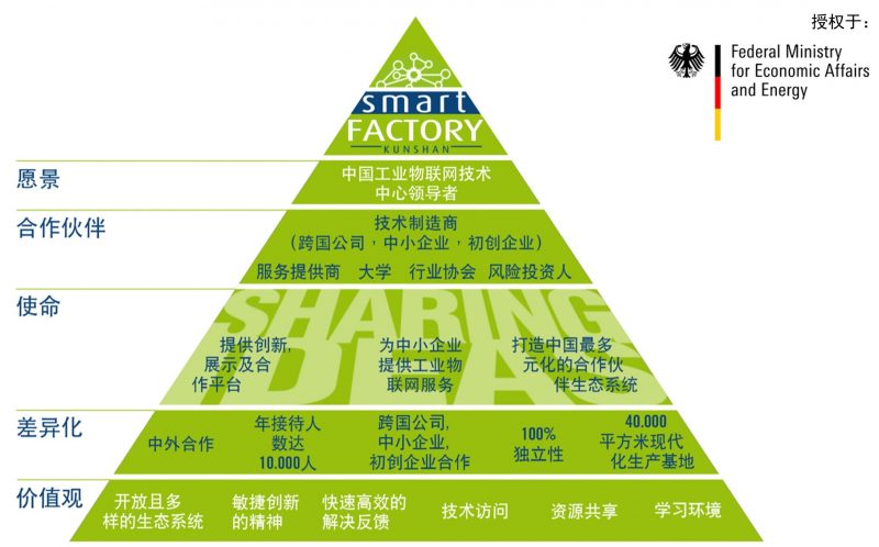 关于我们 - Smart Factory Kunshan